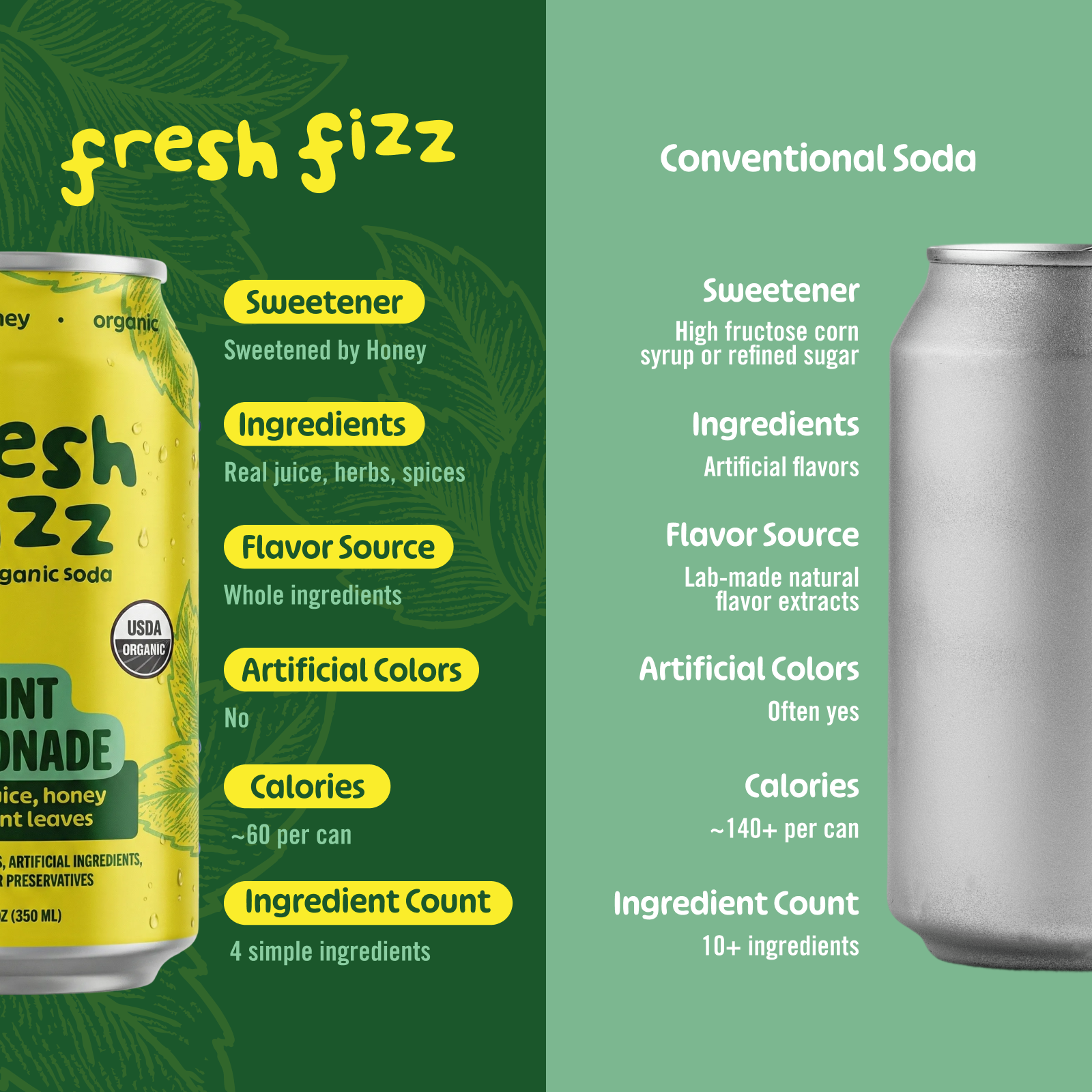 Fresh Fizz Sodas - Natural Sodas Sweetened With Honey